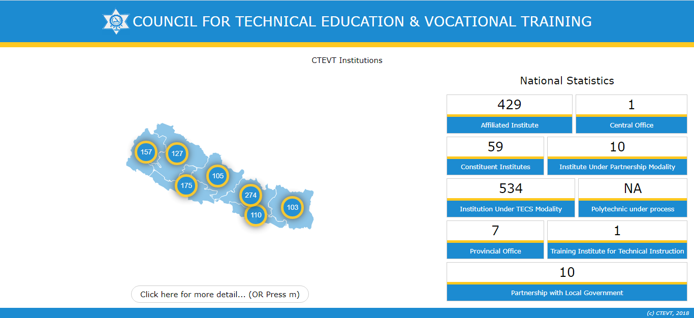 CTEVT Colleges And CTEVT Courses » Nitesh's Blog
