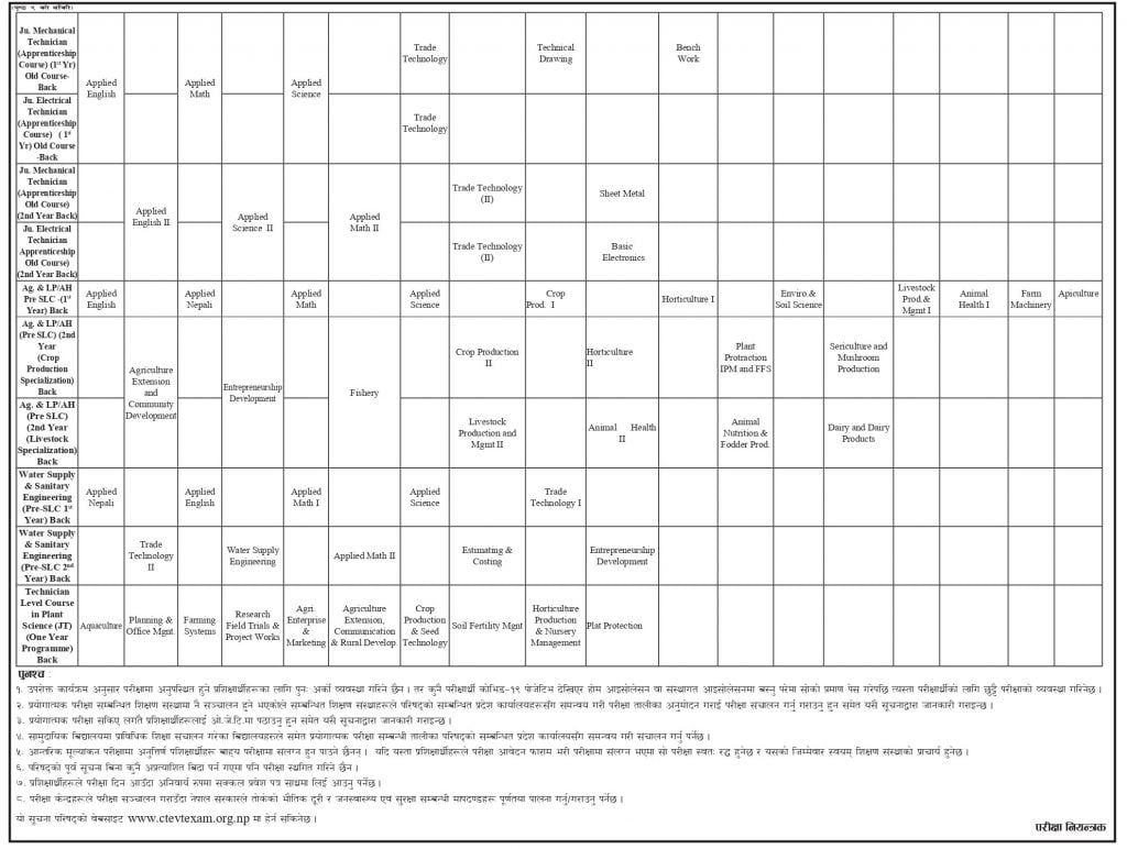 TSLC Exam Routine 2077 | CTEVT Final Exam 2077 » Nitesh's Blog
