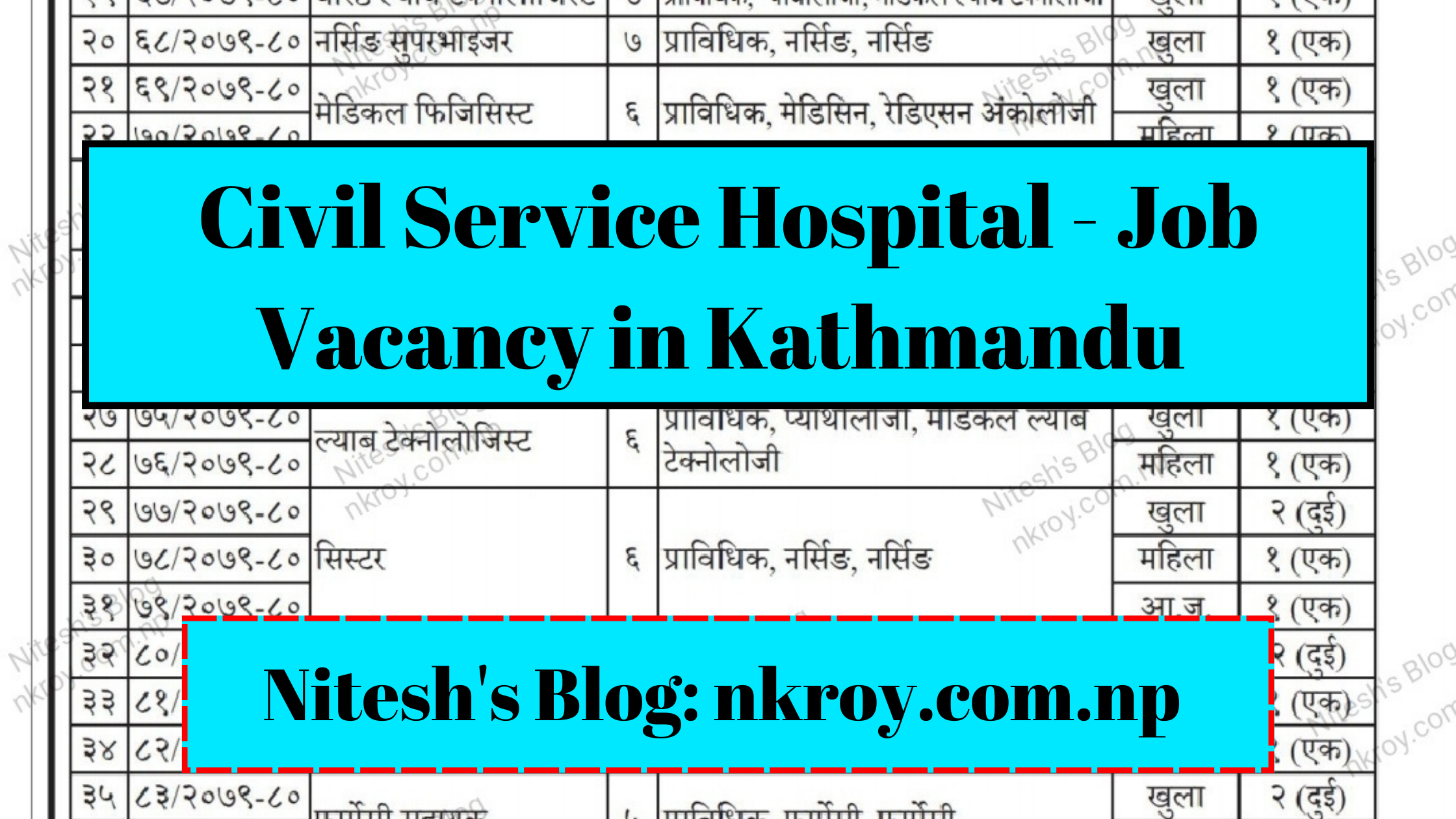 Job Vacancy In Kathmandu Civil Service Hospital | Nepal » Nitesh's Blog